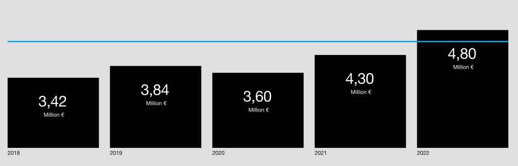 Company - PaperGraph